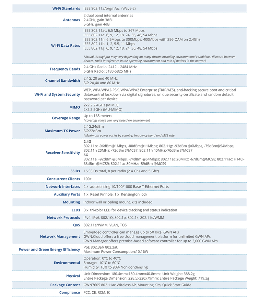 Wifi Access Point GWN7605